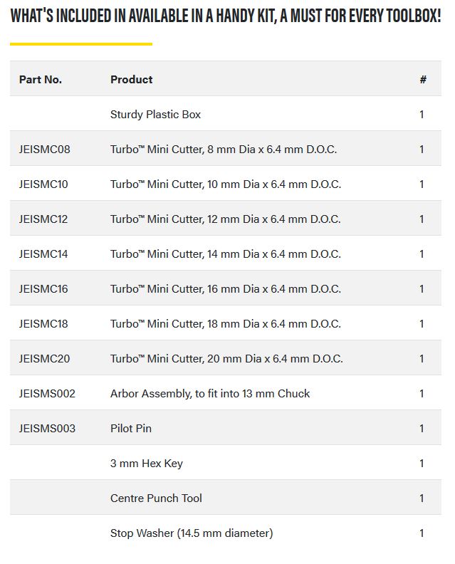 Jei Mini Cutter Set 7 Piece 8-20mm JEISMC-SET